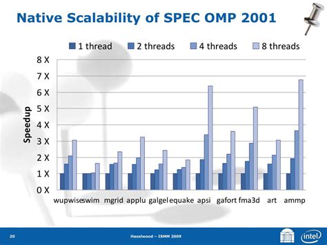 ppt scalable support for multithreaded applications on dynamic binary