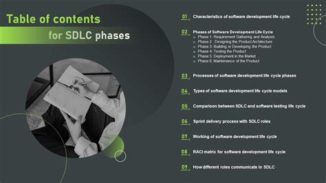 Table Of Contents For Sdlc Phases Ppt Slide