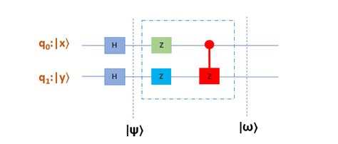 Classical Bit Vs Qubit All The Computational Difference Comes… By Abhishek Dubey Medium