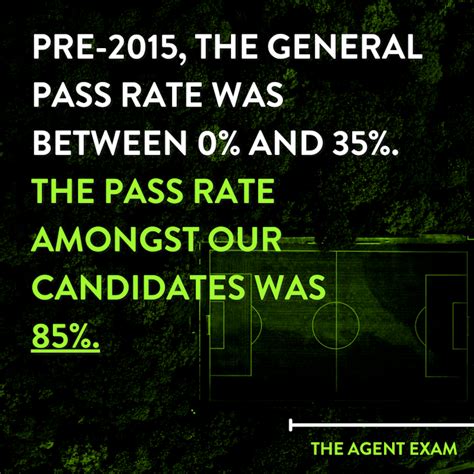 Level Co Founder Daniel Lowen Launches The Agent Exam Level