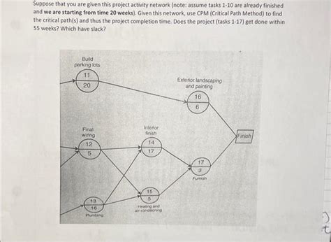 Solved Suppose That You Are Given This Project Activity