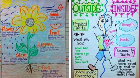 Anchor Charts Why And How To Use Them Plus S Of Ideas