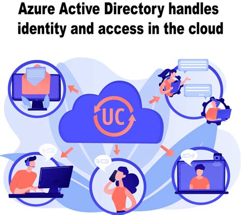 What Is Microsoft Azure And What Is An Azure Cloud Service