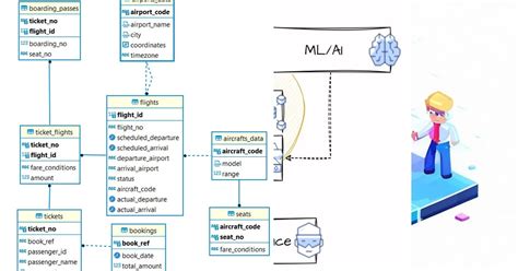 List Big Data Curated By Brian Leatherman Medium