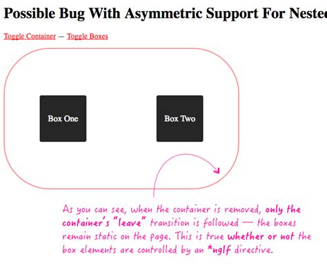 Possible Bug With Asymmetric Support For Nested Animations In Angular 2