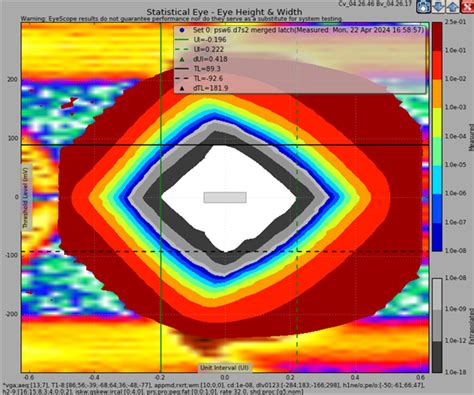 DS PR Gain Issue Interface Forum Interface TI E E Support Forums