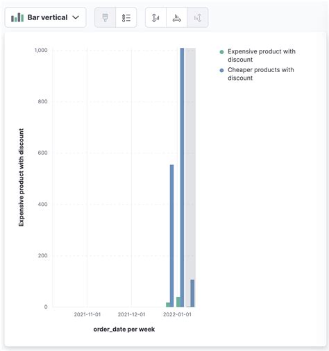 Multiple Count Aggregations With Multiple Fields Kibana Discuss The Elastic Stack