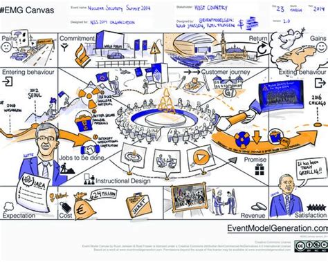 Event Model Canvas A Visual Event Language
