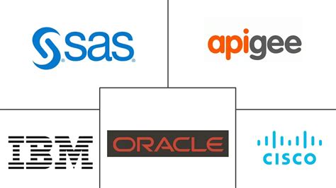Edge Analytics Companies Top Company List