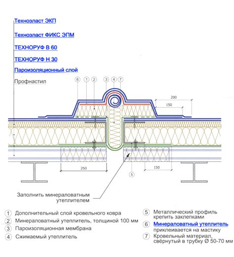 Узел деформационного шва из теплоизоляции по профнастилу на гидроизоляционной мягкой кровле