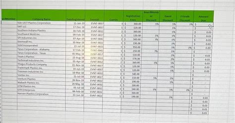 solved home insert page layout formulas data review view