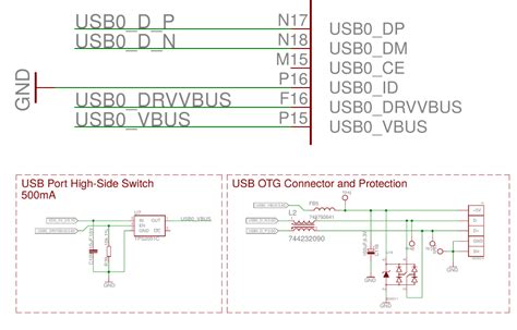 Linux AM Device Tree USB Problem Processors Forum Processors TI E E Support Forums