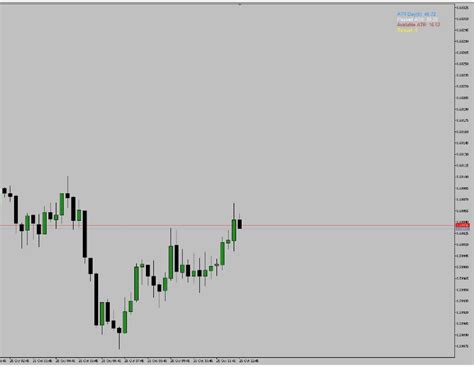 Atr By Aydmaxx Free Download Trading Indicator For Metatrader 5