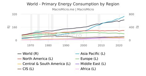 World Global Surface Temperature Anomalies New Energy Collection MacroMicro