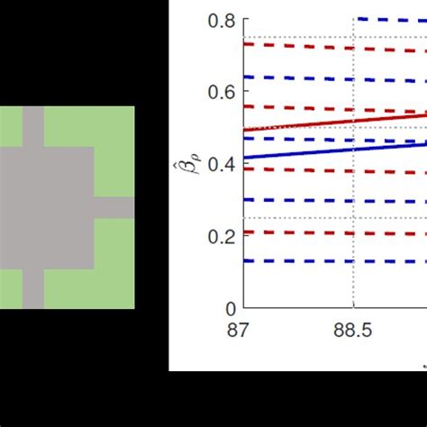 A Transverse Equivalent Network Of A Resonant Bessel Beam Launcher