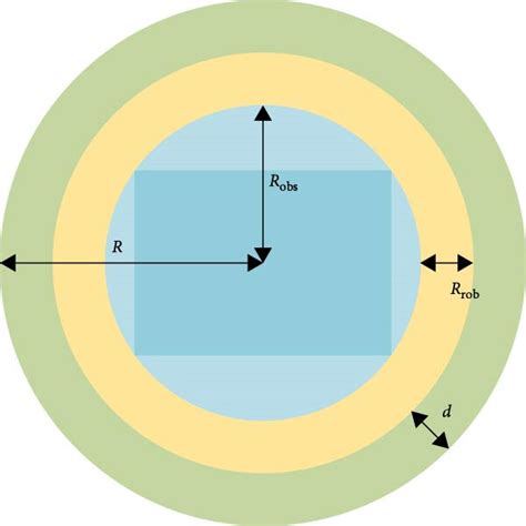 A Mobile Robot Path Planning Method Based On Dynamic Multipopulation Particle Swarm Optimization