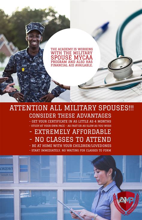 Army Fast Class Practice Test