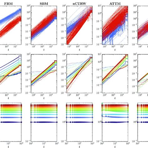 Anomalous Versus Normal Diffusion Download Scientific Diagram