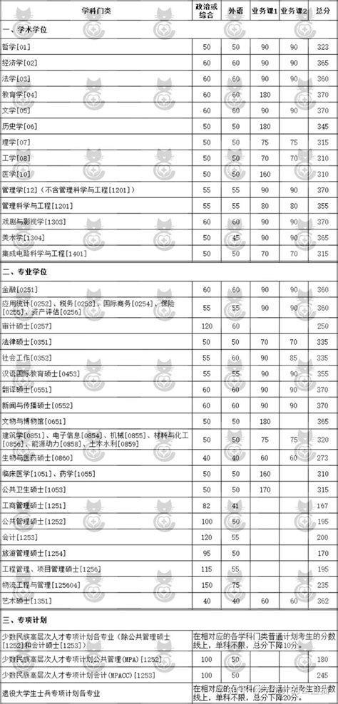 厦门大学2023公卫考研上岸情况 知乎