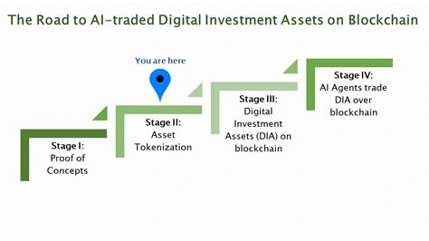 When Blockchain Meets Artificial Intelligence By Raj Shroff The Startup Medium