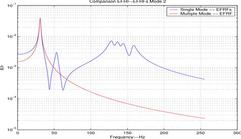 Figure 36 From A Complete Review Of The Complex Mode Indicator Function