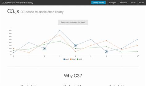 39 Javascript Chart And Graph Libraries For Developers