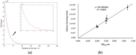 Applied Sciences Free Full Text A Numerical Bio Geotechnical Model Of Pressure Responsive