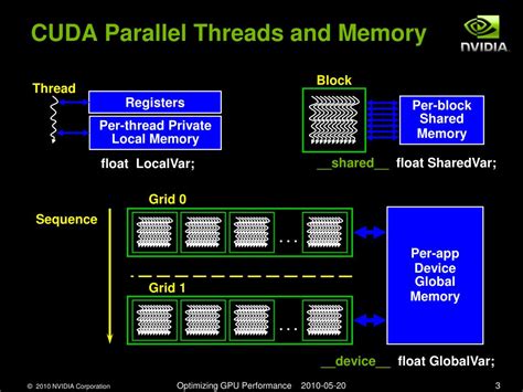 PPT Stanford CS 193G Lecture 15 Optimizing Parallel GPU Performance