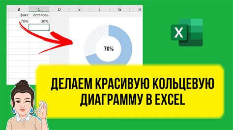 Делаем красивую кольцевую диаграмму в Excel с подписью в середине Biba Pro Аналитика для