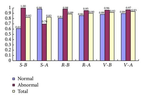 Classification Accuracy Of Different Classifiers Before And After The Download Scientific