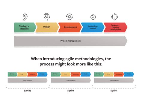 Agile Diagram X Reason Digital