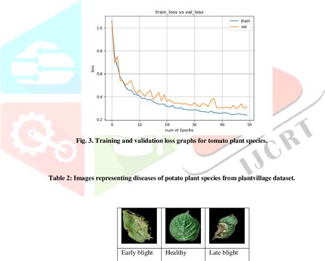 Table 2 From Plant Disease Detection Using Vgg16 Semantic Scholar