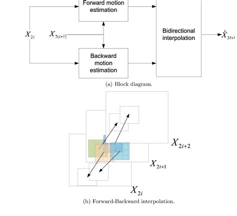 Proposed Interpolation Method Download Scientific Diagram