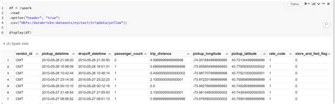 Solved Best Way Of Loading Several Csv Files In A Table Databricks