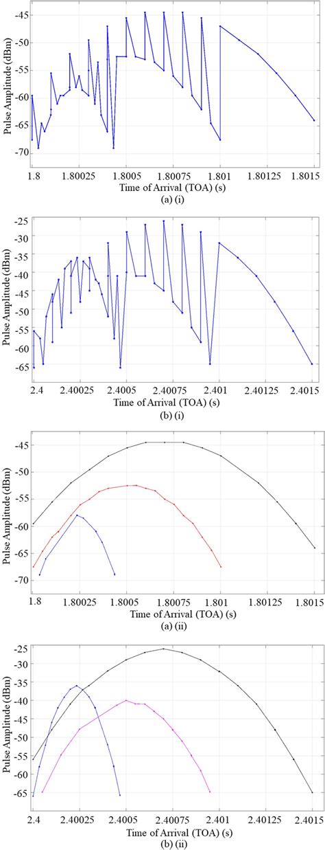 Separation Of Other Interleaved Frames From The Mixed Radar Data A