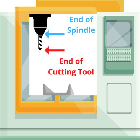Quick Guide To The G43 Cnc G Code Tool Length Compensation Quick Guide To The G43 Cnc G Code Tool Length Compensation