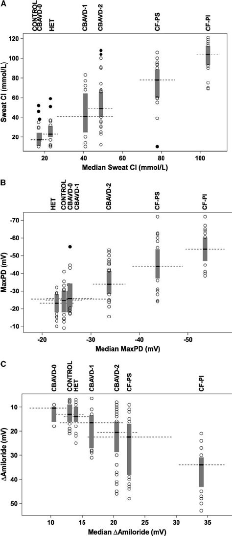 The Range And Variability Of Each Measurement And The Relationship Of Download Scientific