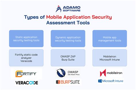 What Is Mobile Apps Security Best Practices 2024