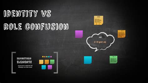Identity Vs Role Confusion Examples