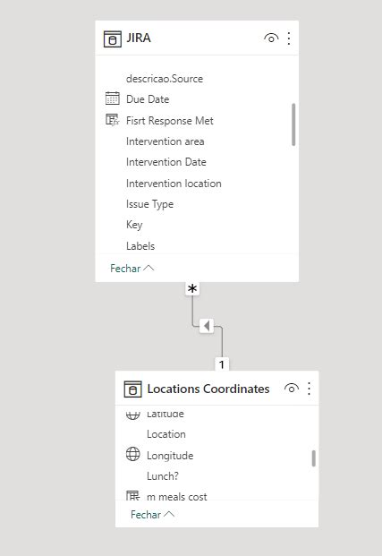 Solved Creating Matrix From Two Tables And A Calculation Microsoft Fabric Community