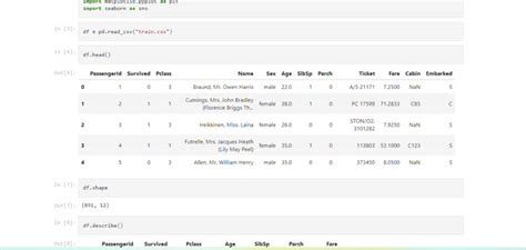 Data Science Internship At Prodigy Infotech Diya Gangar Posted On The Topic Linkedin