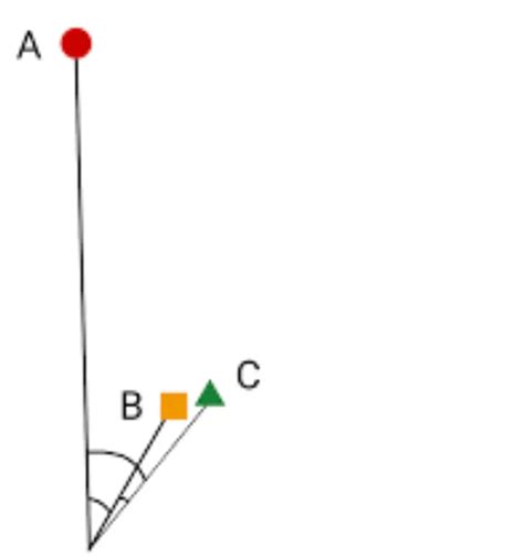 Similarity Measure Key Attributes Role And Best Practices