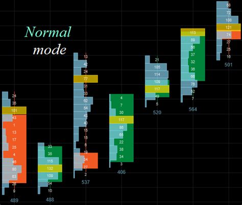 Order Flow Ticks V20 Indicator Algorithmic Forex Trading Ctrader Community