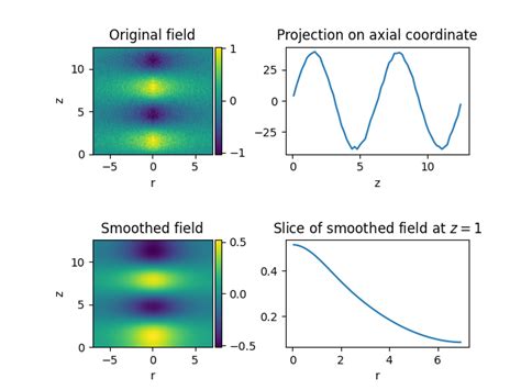 Visualizing A Scalar Field Py Pde Unknown Documentation