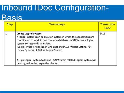 Sap Inbound Idocpptx