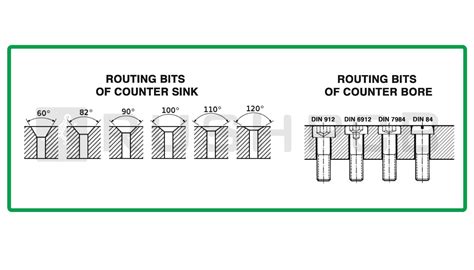 Counter Bore Vs Countersink In Pcb Holes Rush Pcb Ltd