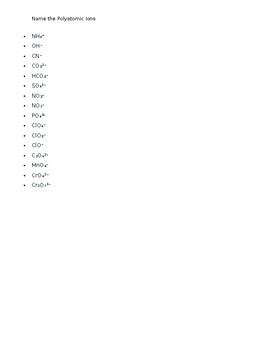 Naming Polyatomic Ions By The Basics Of Science TPT