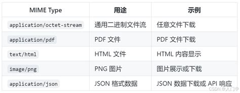 Java实现根据url使用浏览器下载文件 Csdn博客