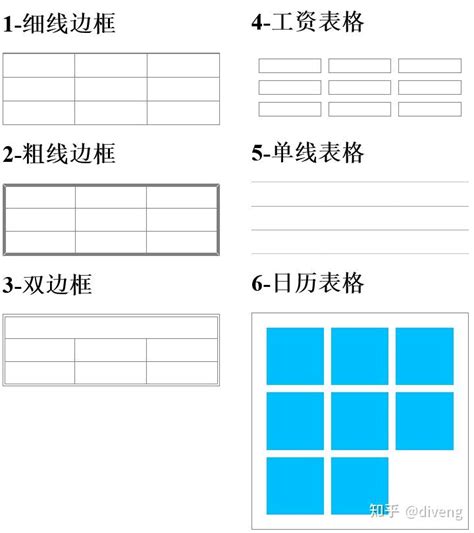 怎么合并 Html 表格中相同数据的行？ 知乎