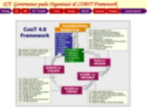 Solution Ict Governance And Cobit Framework Studypool